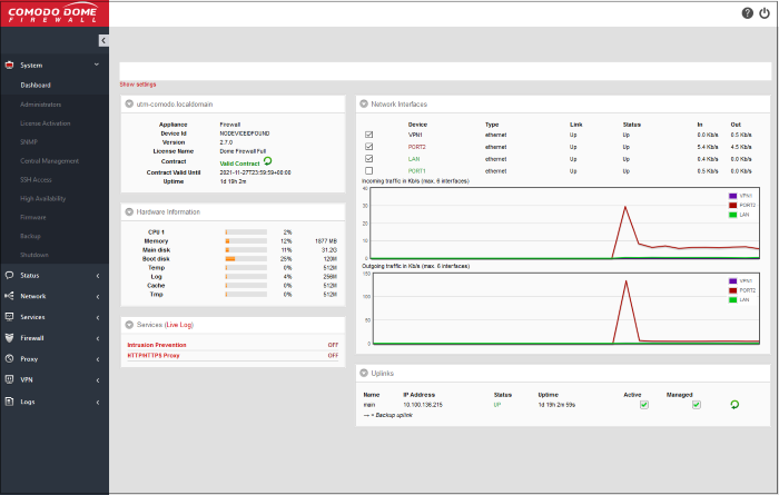 Introduction to Comodo Dome Firewall - Virtual Appliance, Networking Security, Unified Threat ...